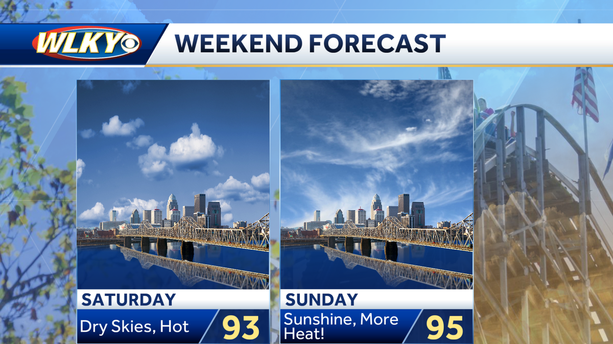 Louisville weekend weather: Sweaty start to summer