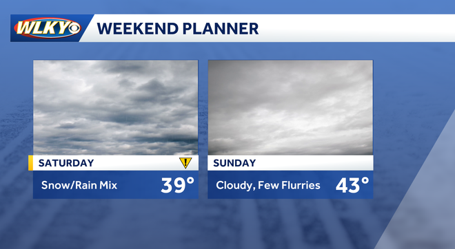 Weekend Weather Planner: Cold temps with a possibility for rain and snow