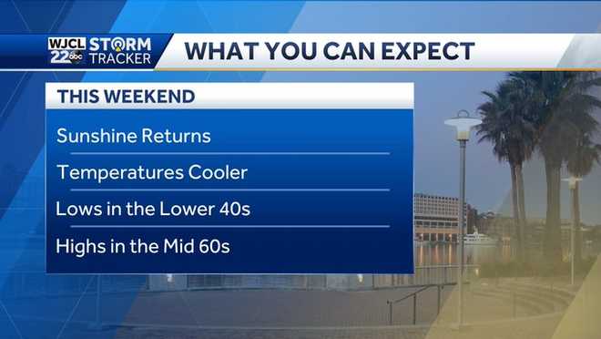 Savannah: Moderate drought conditions expand