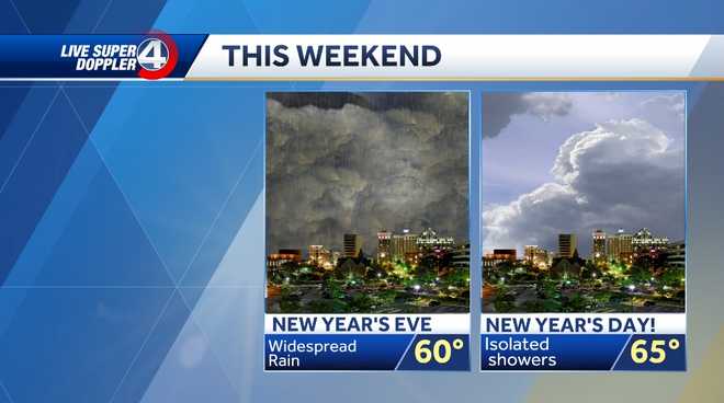 Possible flurries overnight, warming rain by weekend