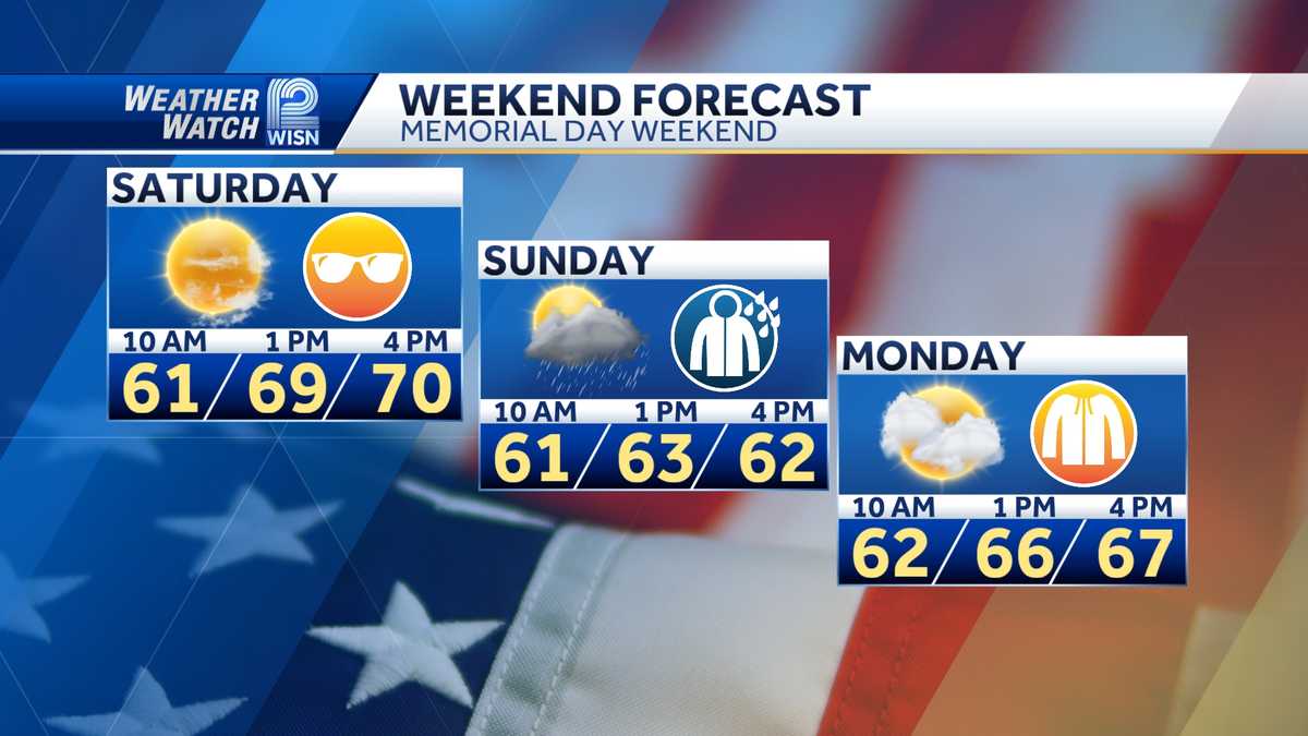 Memorial Day weekend forecast: Sunshine for Saturday, rain Sunday