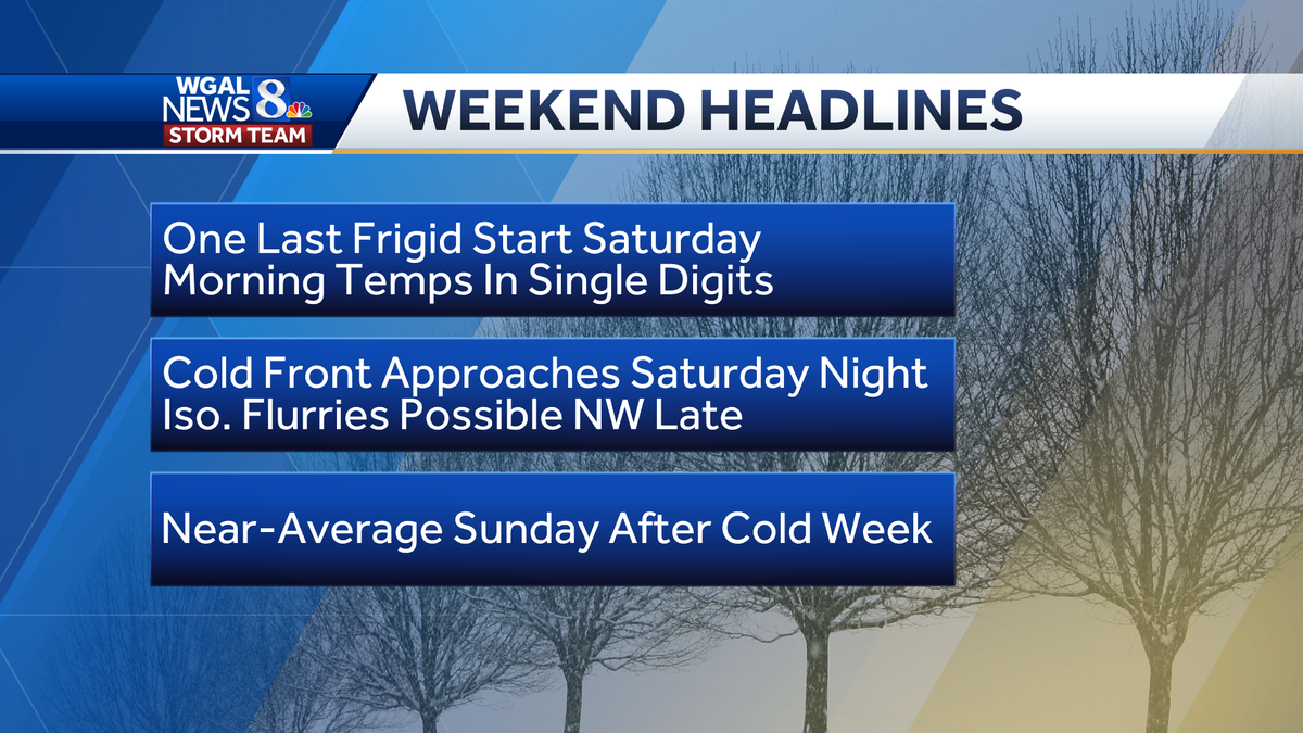 Your Weekend Forecast for January 25 - 26, 2025