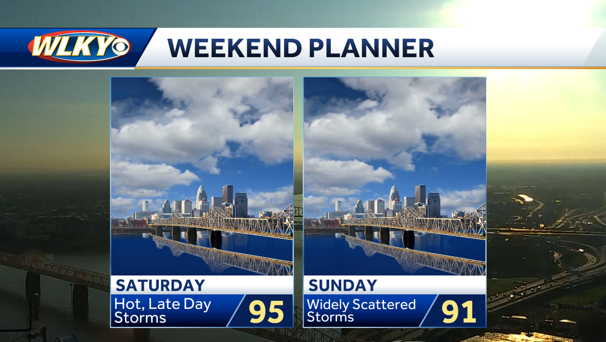 Weekend weather planner: Scattered showers and pop-up storms