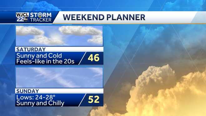 Lots of sunshine today and cool. The weekend will be very cold