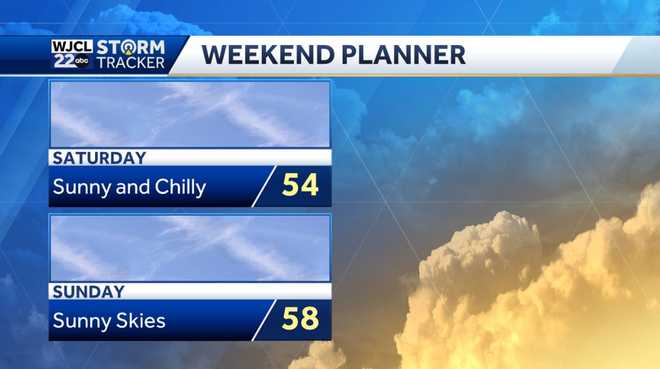 Dry weather with lots of sunshine in the forecast