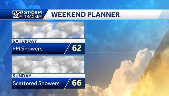 Milder today and spring-like temperatures for much of the week