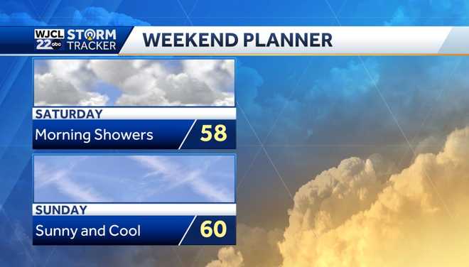 Beautiful spring-like weather for much of the workweek