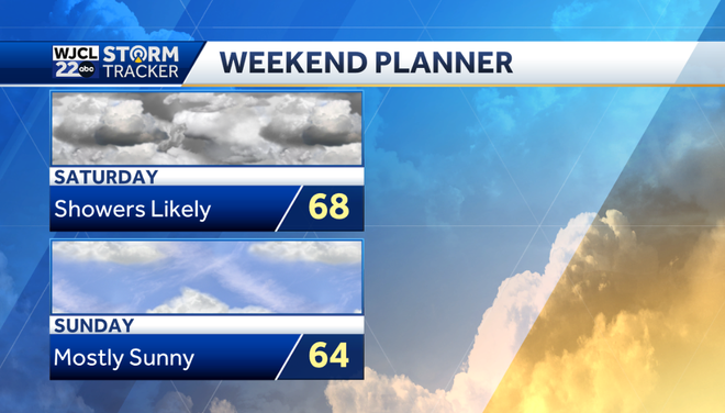 Cool weather for the week and looking ahead to St. Patrick's Day