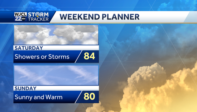 Lots of sunshine through Friday but tracking rain by the weekend