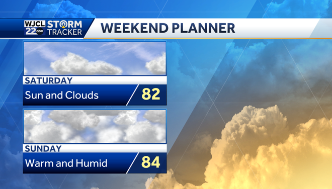 More showers in the forecast through the middle of the week