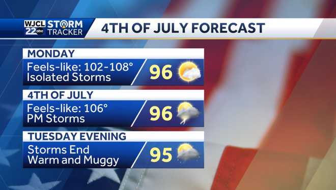 Impact Weather Day: A hot one today with strong storms possible