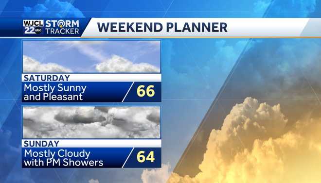 Mild weather in the forecast & tracking some rain by the weekend