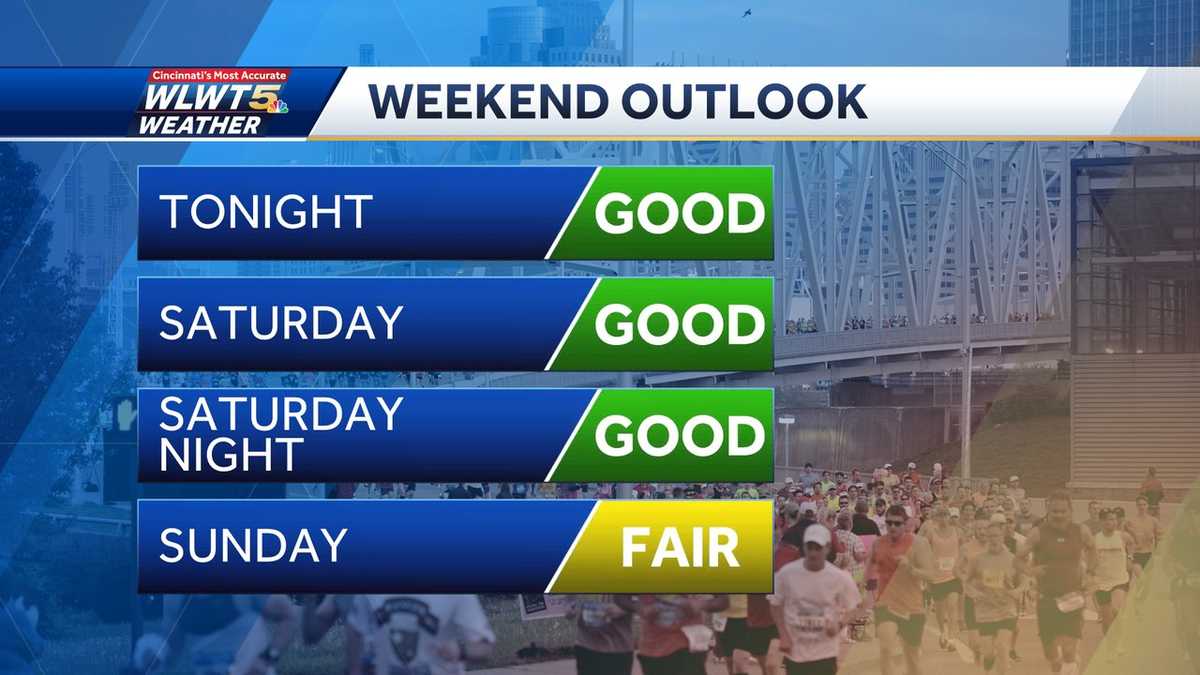 Weekend weather planner: Warming up with some storms for Flying Pig ...