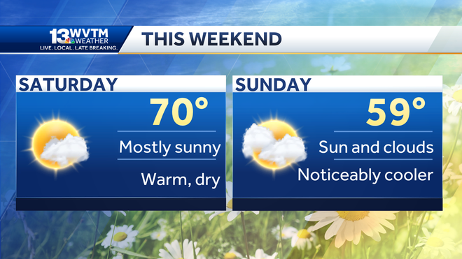 Alabama's weather forecast: Cool mornings and warm afternoons