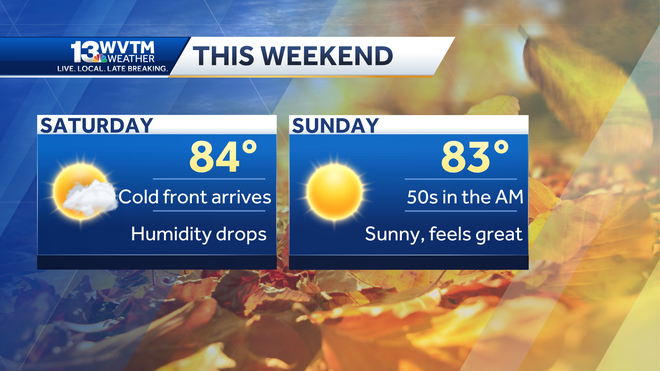 Alabama Weekend Weather: Wet Friday, Drier & Warmer this Weekend