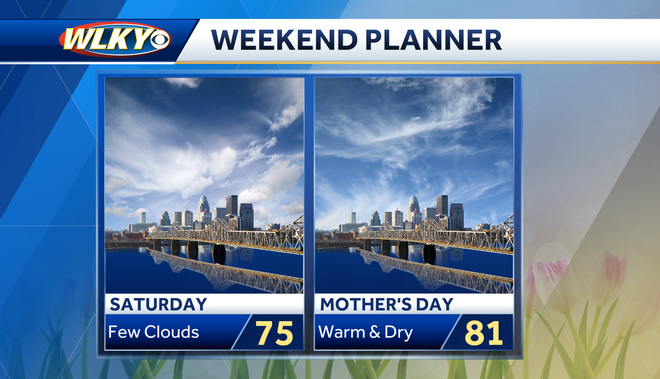 Weekend weather planner: A forecast gift for Mother's Day