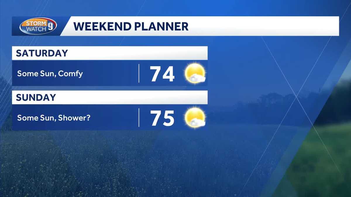 NH forecast: Mostly sunny, comfortable weekend ahead