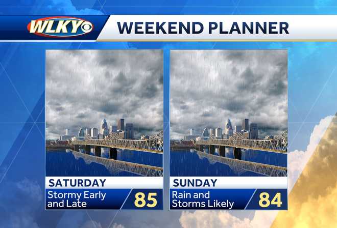Weekend weather planner: Enjoy Friday before rain and storms return