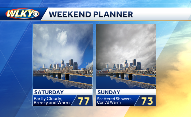 Weekend weather planner: Warm with rain moving in at the end