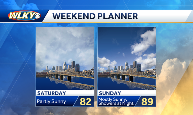 Weekend weather planner: Dodging showers, turning up the heat