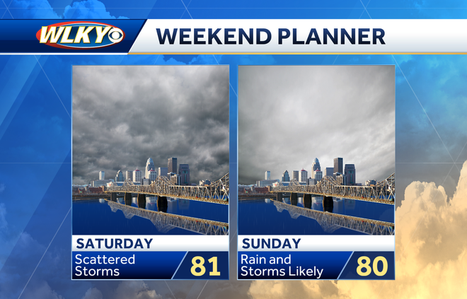 Weekend weather planner: One nice day, then rain and storms