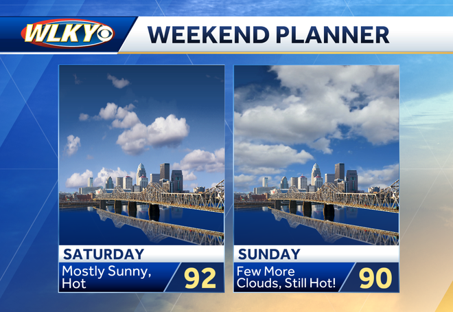 Louisville weekend weather: Expect some of the hottest temps so far ...