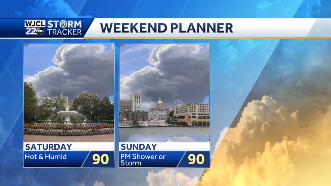 Hot and humid for the weekend. Tracking Tropical Storm Florence