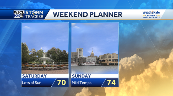 Beautiful weather today and throughout the weekend