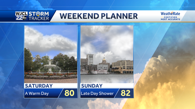 Pleasant weather with lots of sun through Friday