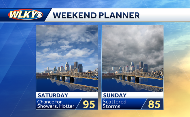 Weekend weather planner: Hot, dry to start, but ending with showers, storms