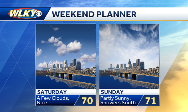 Weekend weather planner: Mostly warm and dry – but some caution with fires