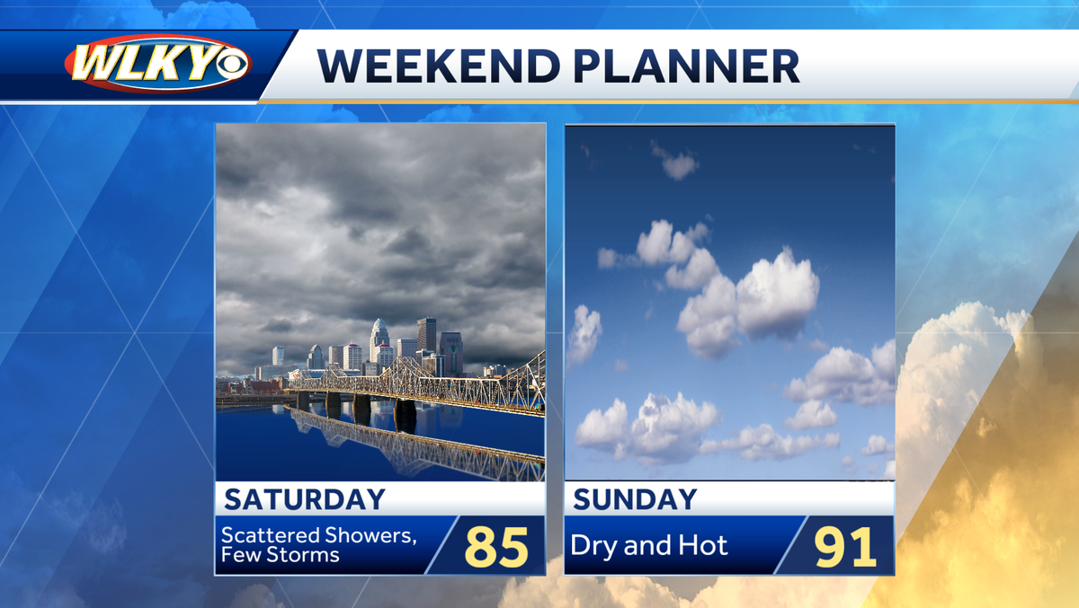 Louisville weekend weather: Some sunshine, some chances for storms