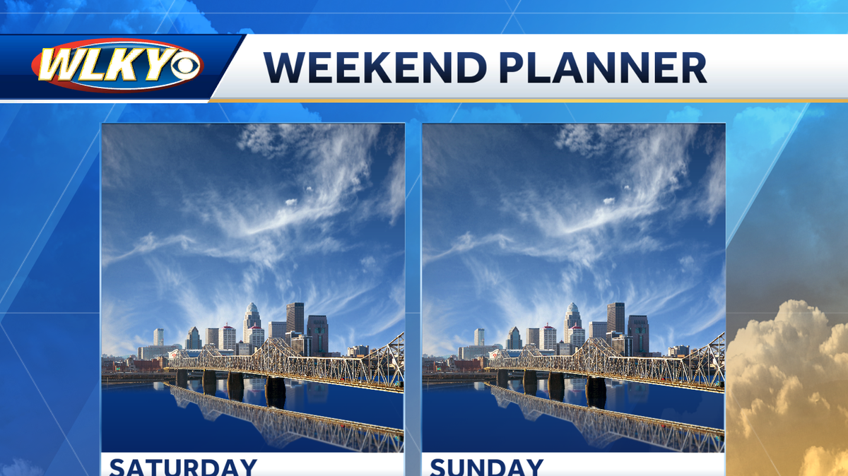 Weekend weather planner: Temperatures returning to normal
