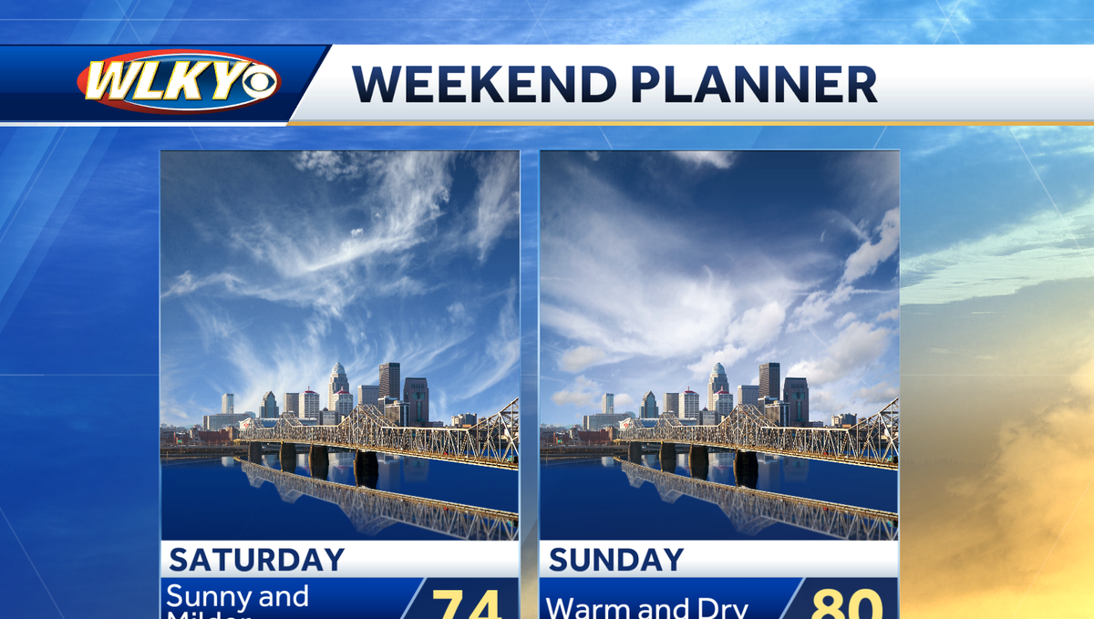 Louisville weekend weather: A little more rain, then a lot of sunshine