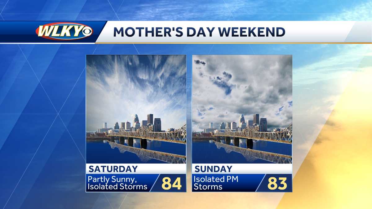 Mother's Day weekend forecast