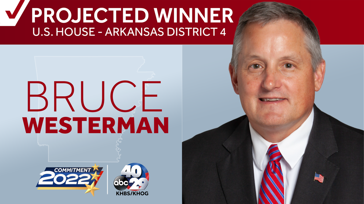 Arkansas reelects Bruce Westerman to US Congress