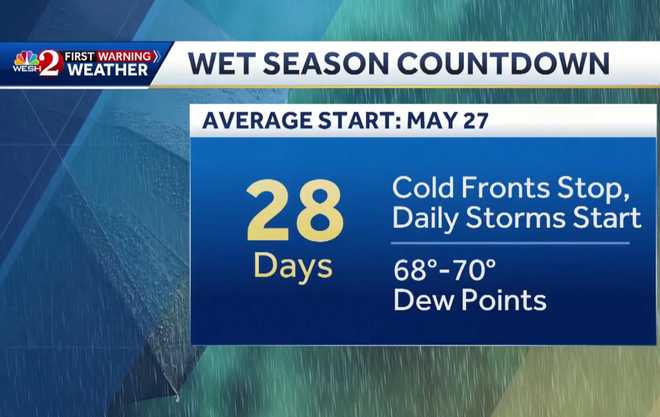 Rain this weekend, severe storms possible Sunday in Central Florida