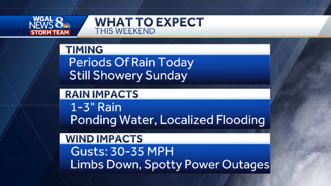 Expect bands of rain today and tomorrow
