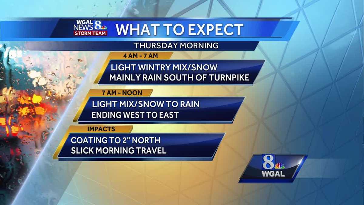 What To Expect: Wintry mix in store Thursday morning