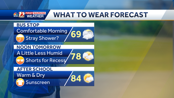 Back to School Forecast: This Week in North Carolina, Virginia