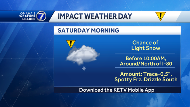 Omaha weather: Chance for light snow Saturday morning