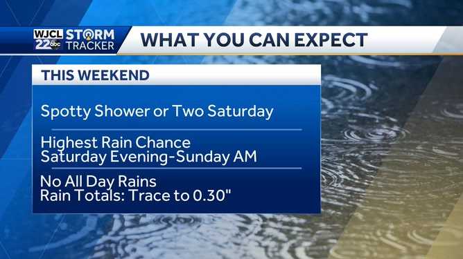 Spring-like temperatures, spotty showers highlight the weekend forecast