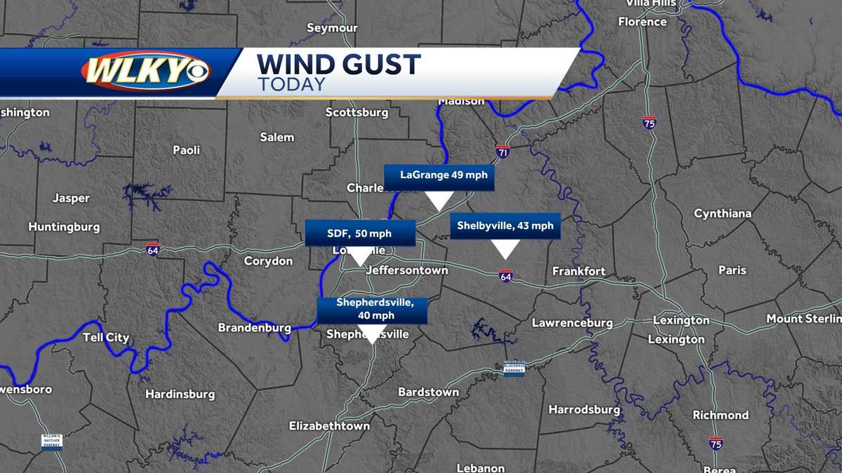 Powerful winds blast through, more storms possible today