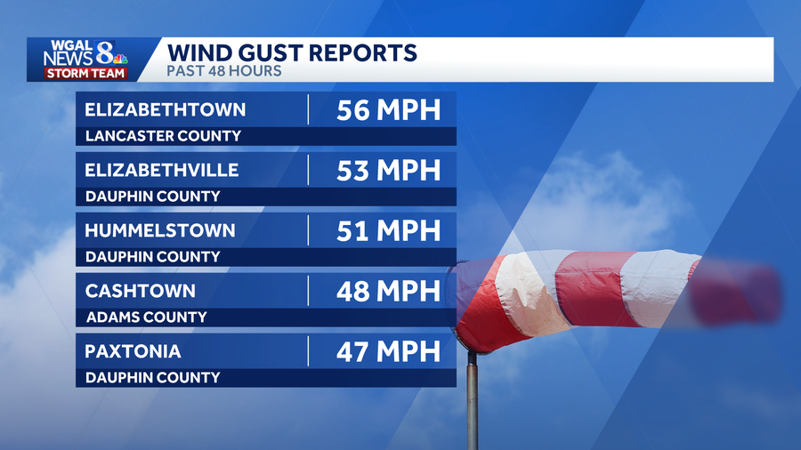 Highest Susquehanna Valley wind gust reports