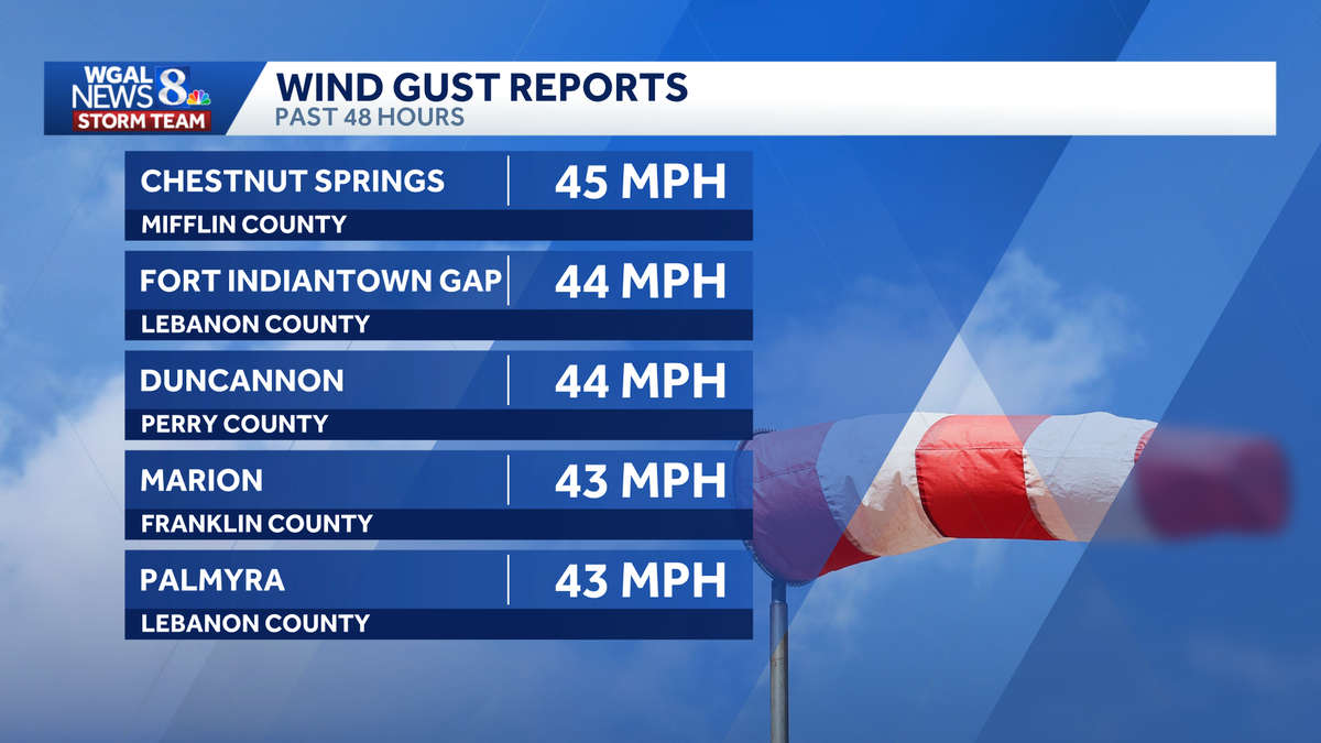 Tuesday, December 30 Highest Wind Gust Reports