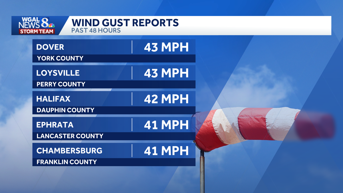 Tuesday, December 30 Highest Wind Gust Reports