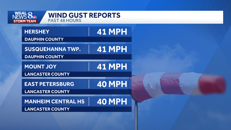 Highest Susquehanna Valley wind gust reports