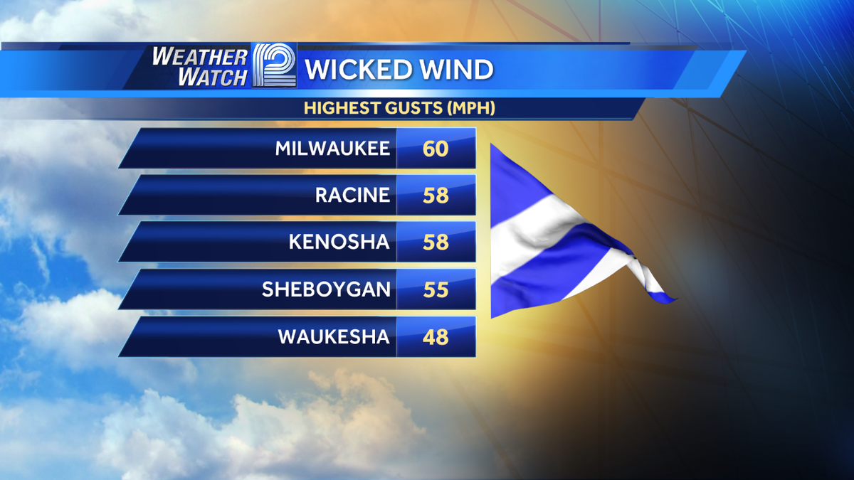 Wicked Wind & Hello Winter