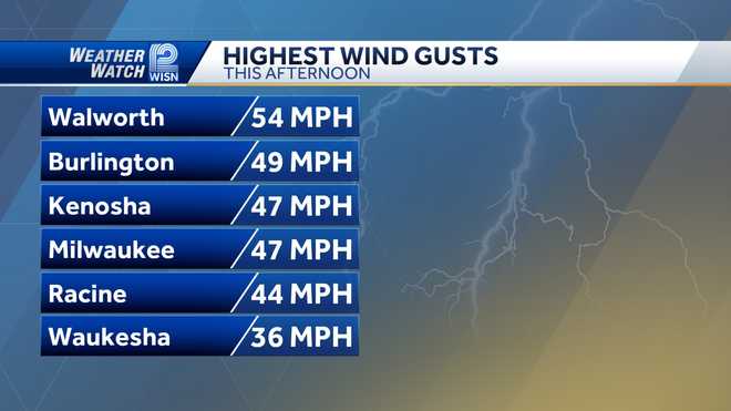 Thunderstorms expected to redevelop in southeast Wisconsin Tuesday night