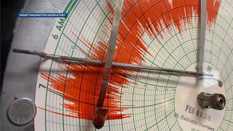 Mount Washington records highest wind gust in more than a decade